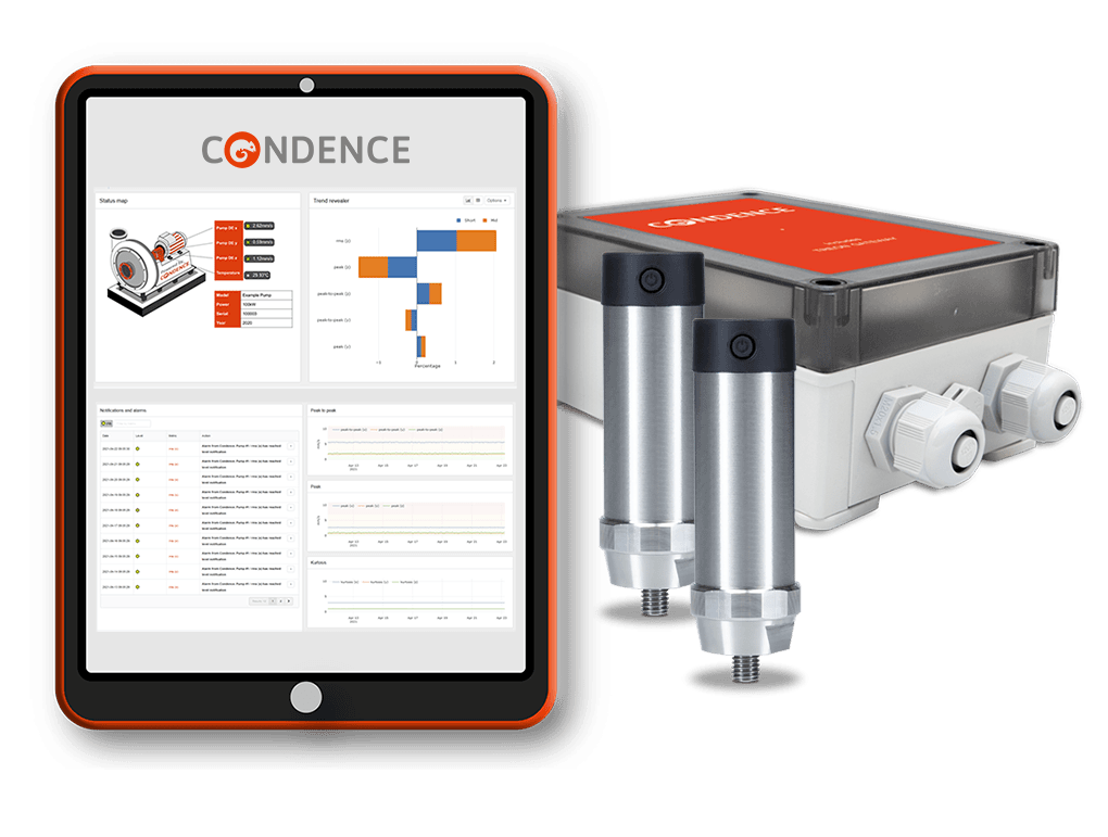 Easy Evaluation Kit - Condence.io